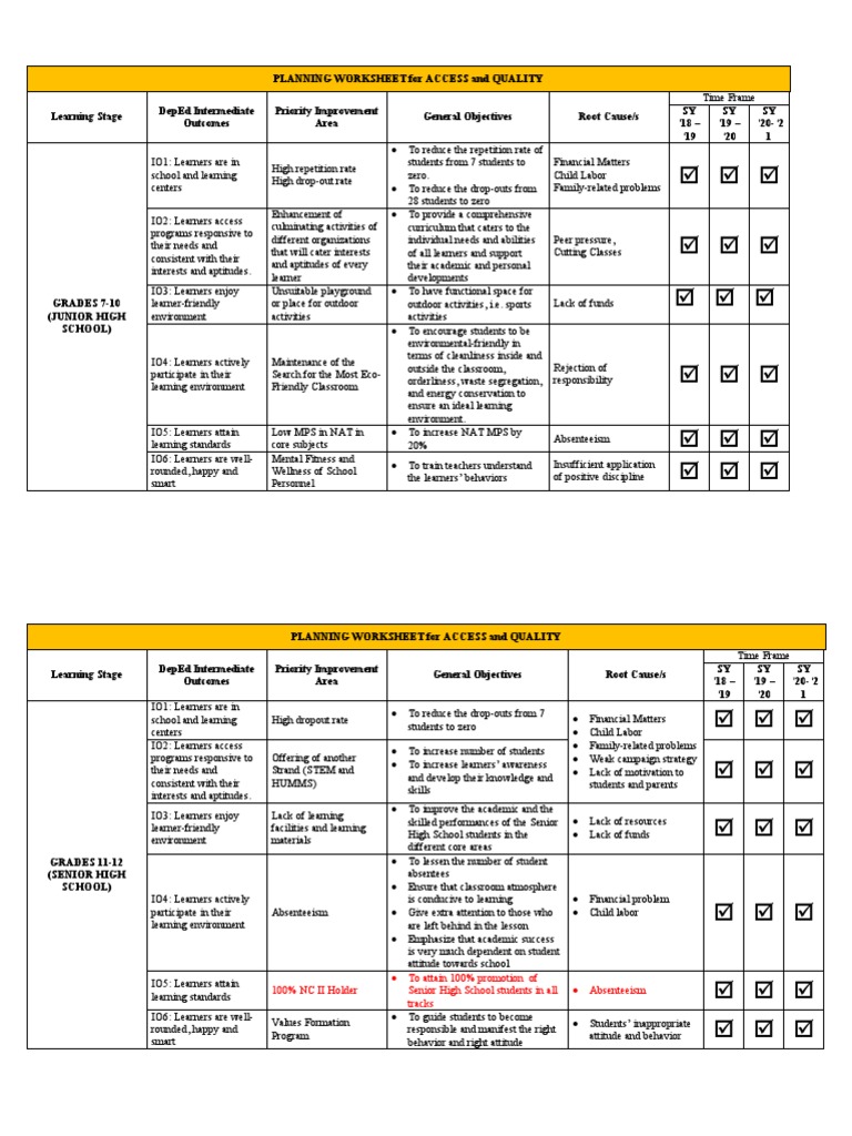 Planning Worksheet | PDF | Schools | Classroom