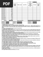 Zadaci Za Vježbu Excel | PDF