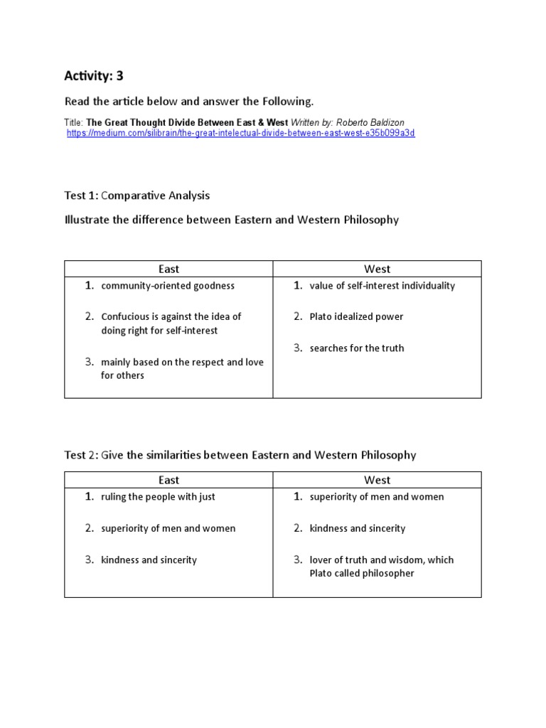 (Philosophy) Activity 3 | PDF