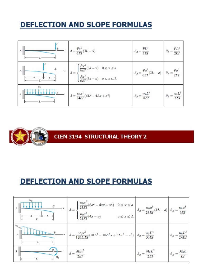 Deflection Formulas-2 | PDF