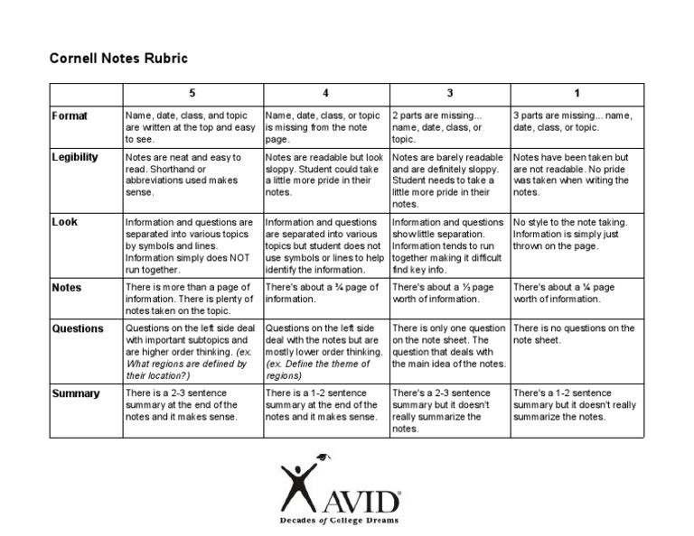 Cornell Notes Rubric: 5 4 3 1 Format | PDF | Writing | Human Communication