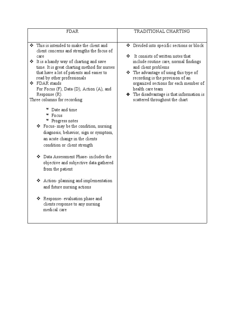 FDAR | PDF | Pain | Nursing