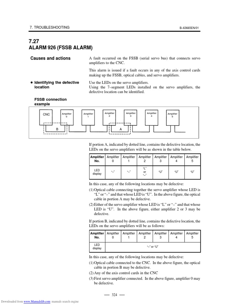 Troubleshooting FSSB Alarm 926 | PDF | Numerical Control | Servomechanism