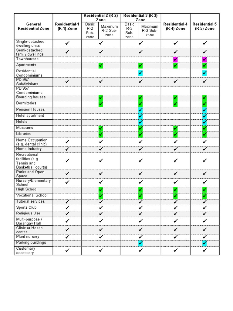 Residential Zoning Guide | PDF | House Types | Residential Buildings
