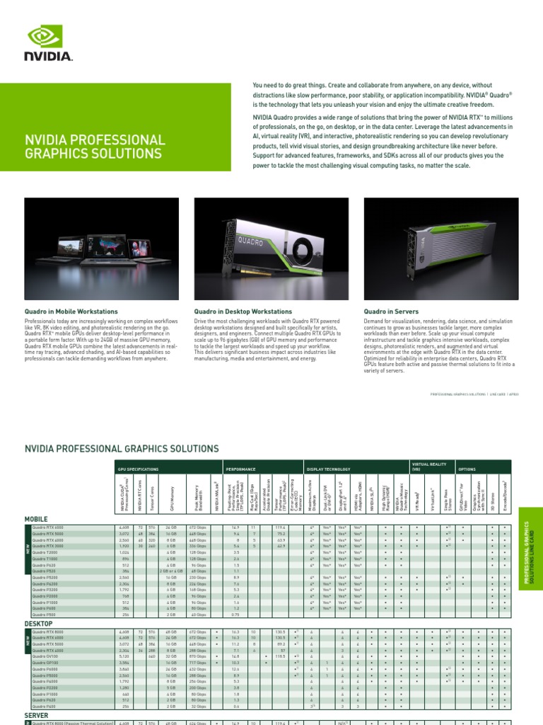 Nvidia Professional Graphics Solutions: Quadro in Mobile Workstations Quadro in Desktop ...