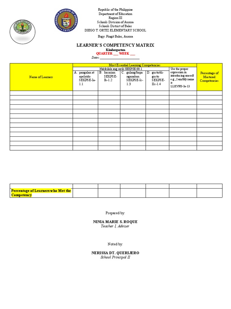 Kindergarten Learner Competency Matrix | PDF