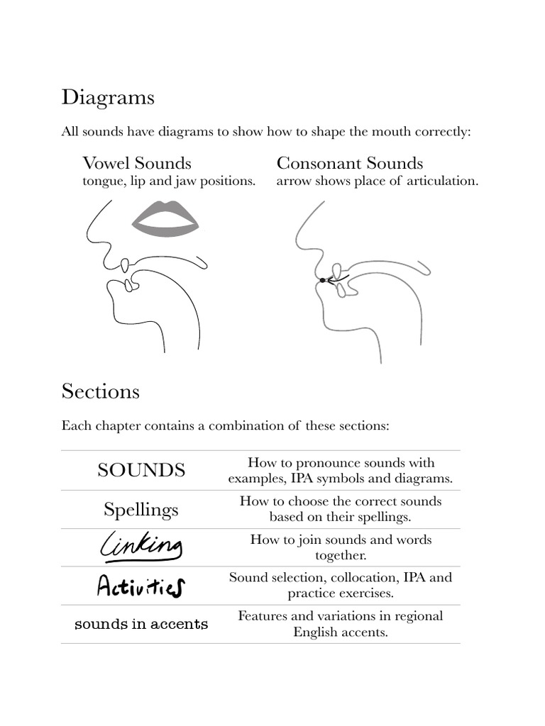 For STUDENTS To Print Out (Pronunciation in Practice) PDF | PDF ...