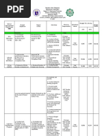 Shs Implementation Plan | PDF | Sharing | Teaching