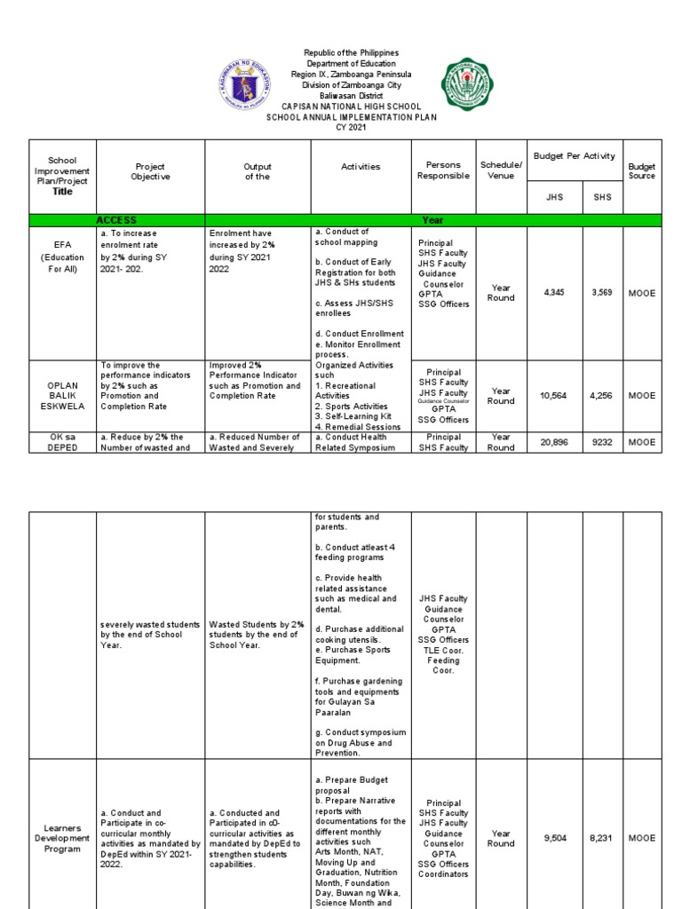 Aip Cy 2021 Word | PDF
