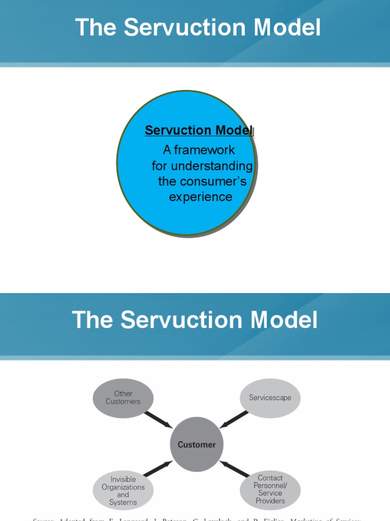 Servunction Model | PDF