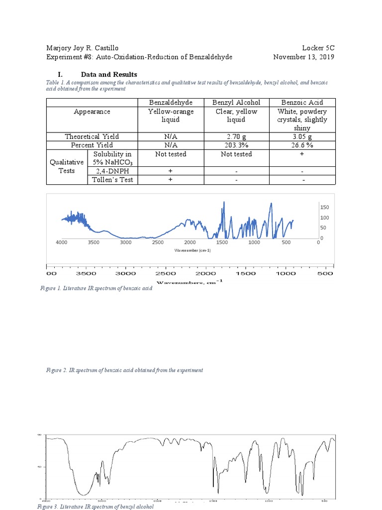 Auto-Oxidation-Reduction of Benzaldehyde | PDF | Aldehyde | Chemical ...