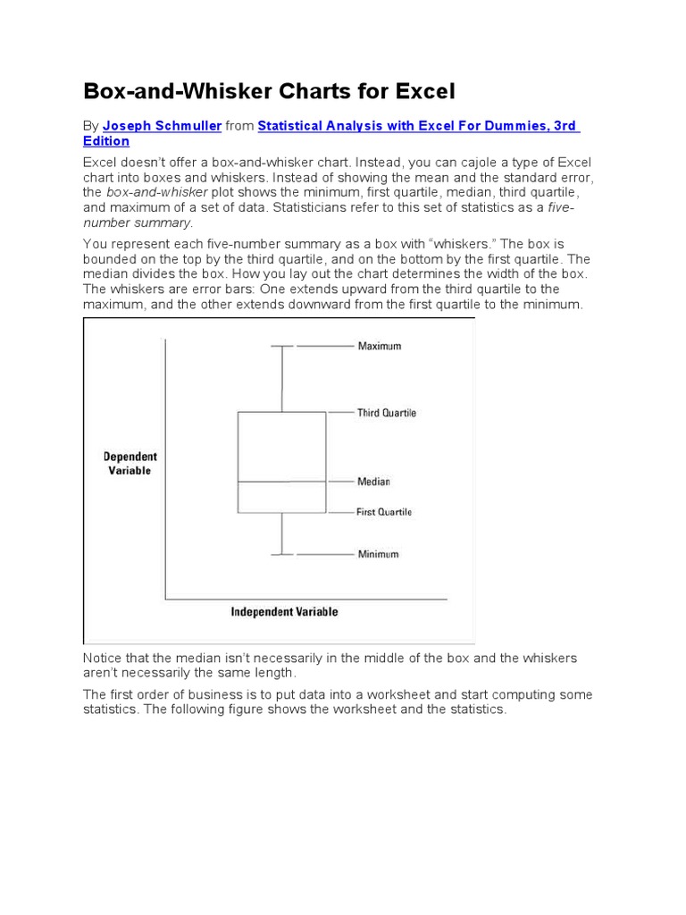 Box-and-Whisker Charts For Excel: Joseph Schmuller Statistical Analysis With Excel For Dummies ...