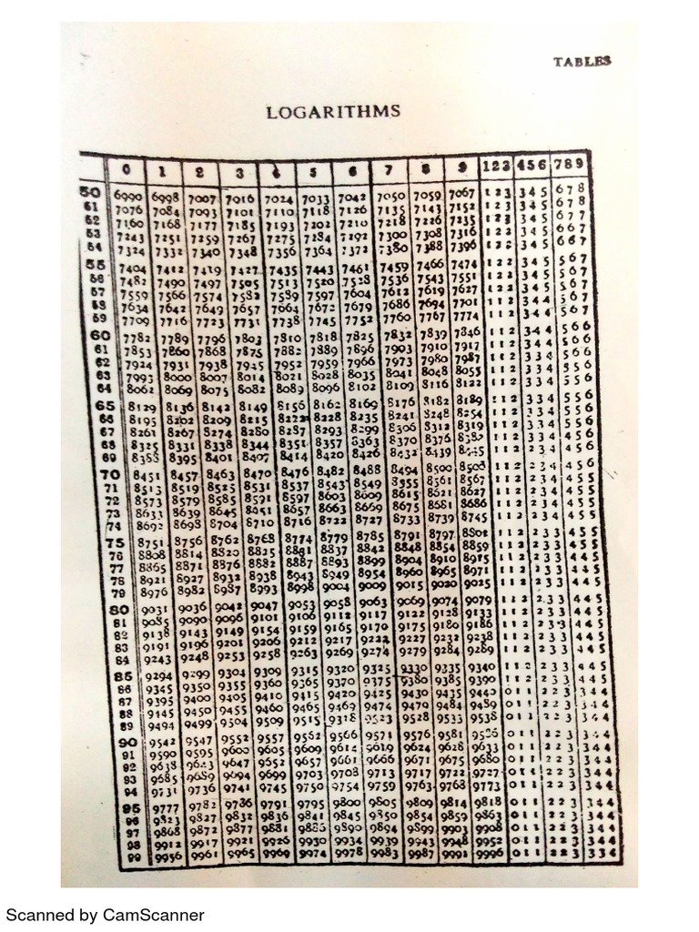 Log Tables | PDF