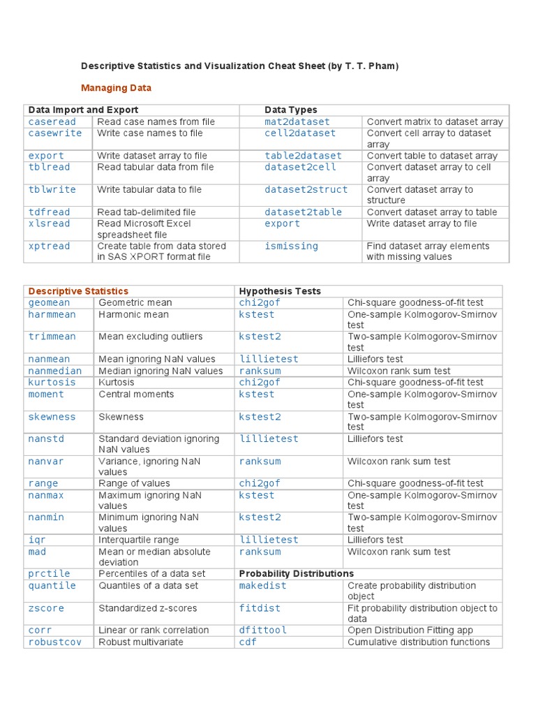Descriptive Statistics and Visualization Cheat Sheet (By T. T. Pham ...