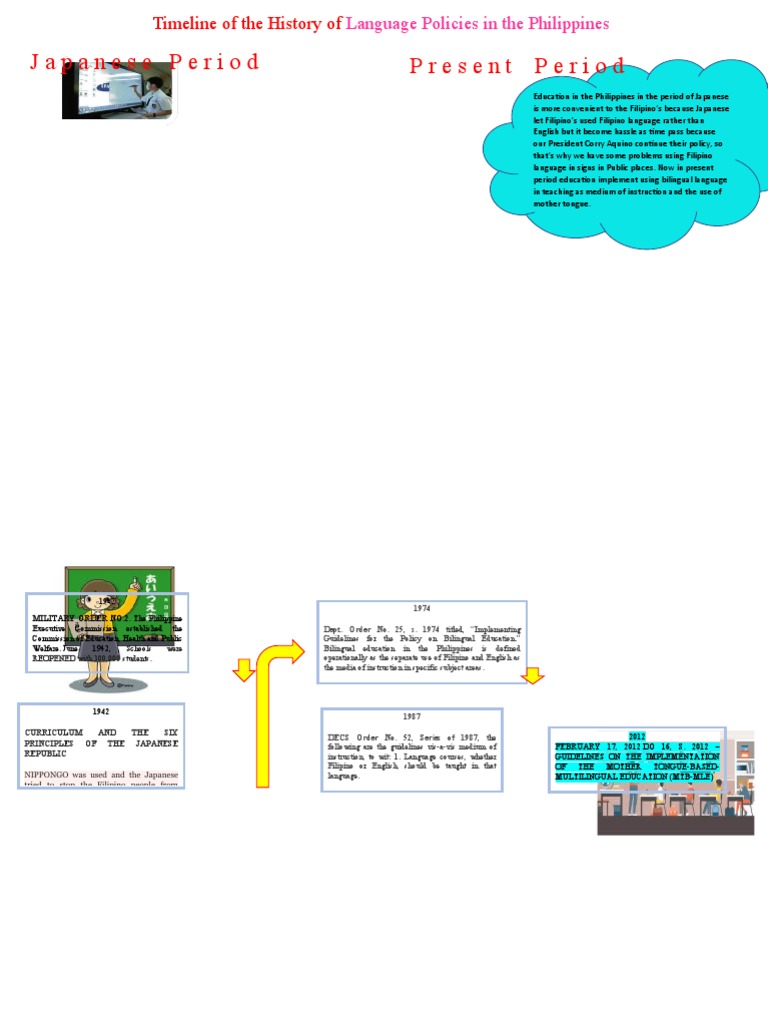 Timeline Language Policies | PDF | Philippines | Cognition