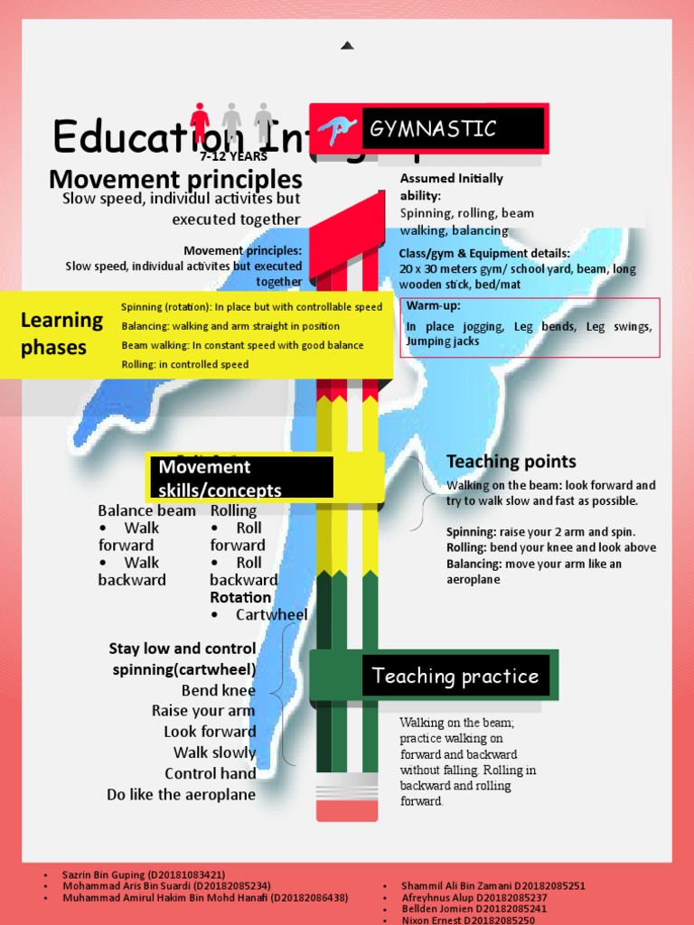 Developing Fundamental Movement Skills Through Gymnastics: An ...