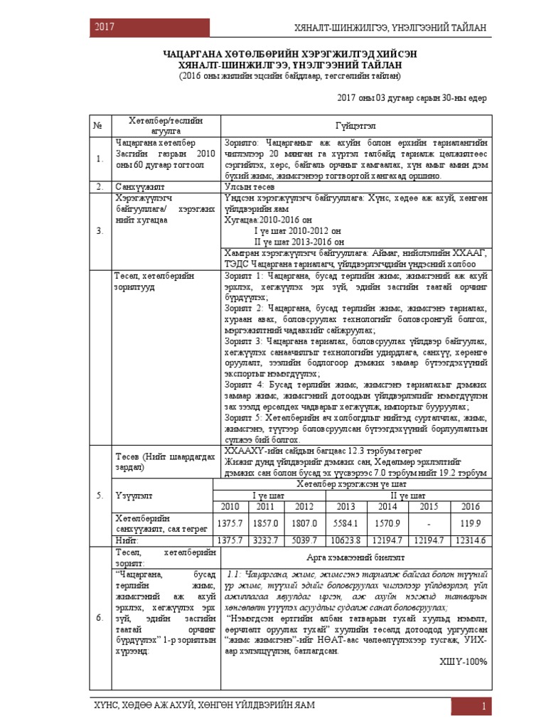 2016 Chatsargana | PDF