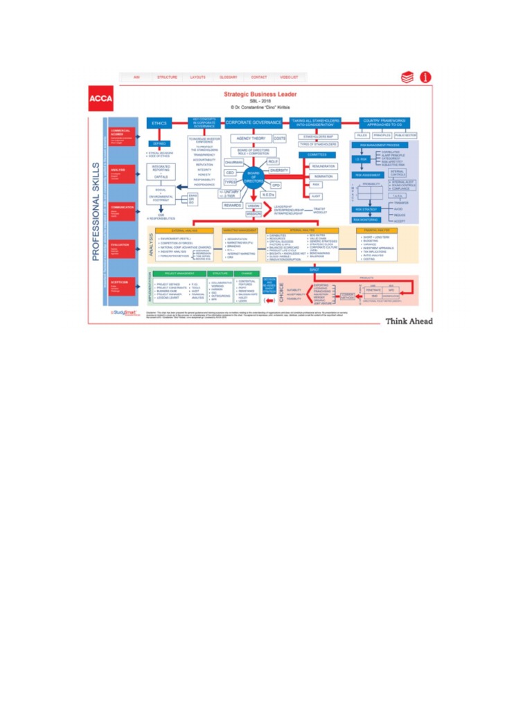SBL Flowchart PDF | PDF