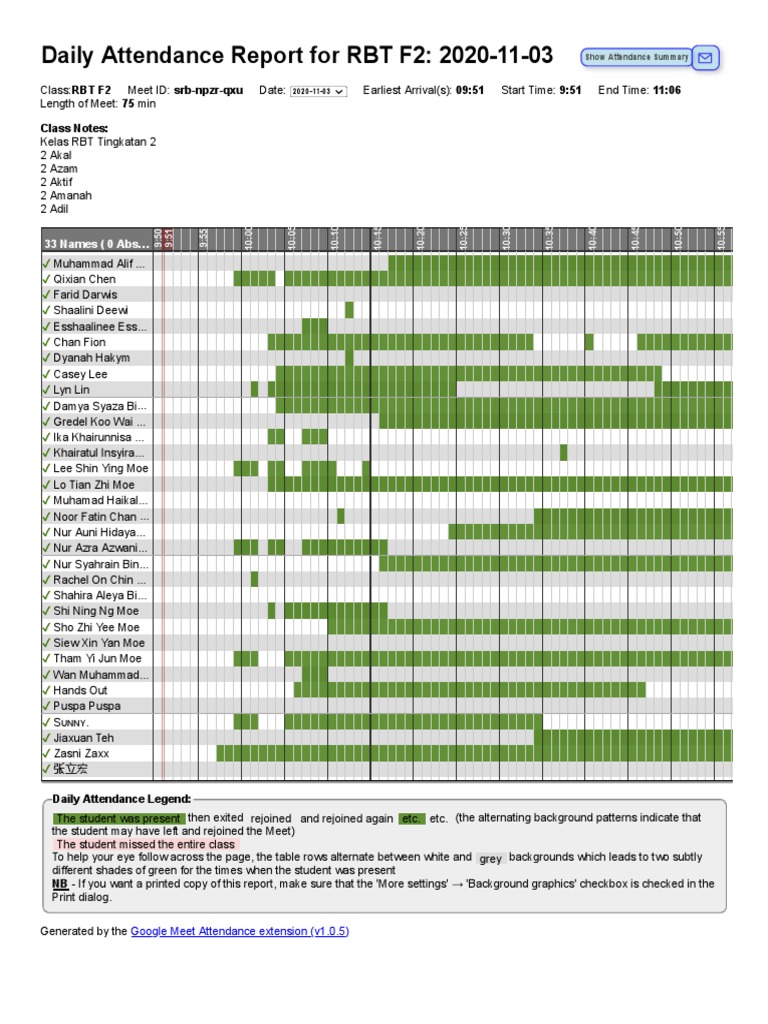 RBT F2 03 Nov 2020 | PDF