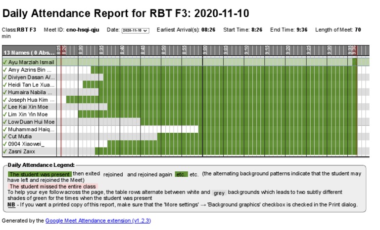Daily Attendance Report For RBT F3: 2020-11-10: 13 Names (0 Abs | PDF