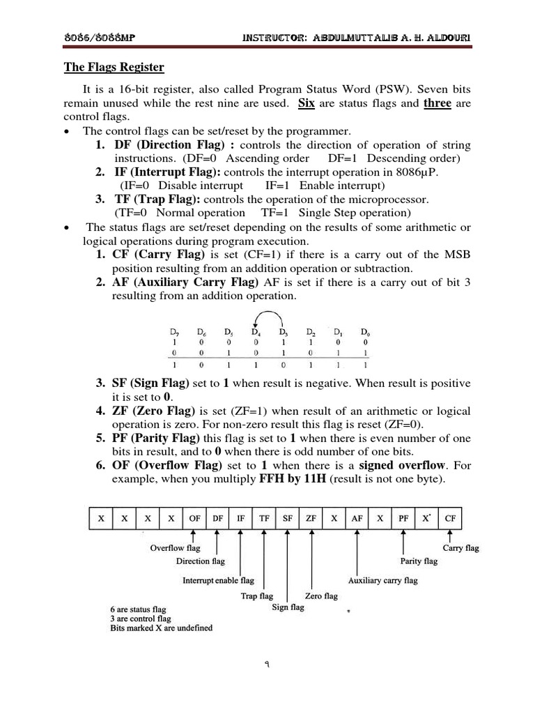 The Control Flags Can Be Set/reset by The Programmer | Download Free ...