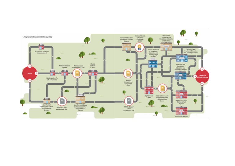 Myanmar Education Pathways | PDF