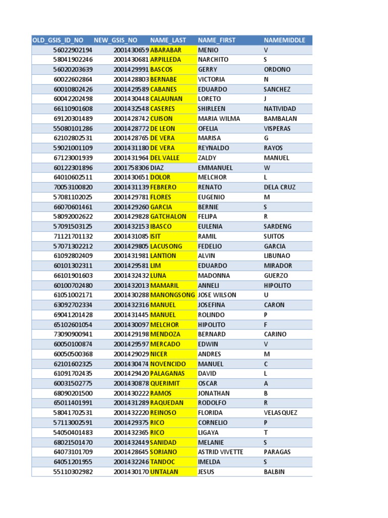 GSIS ID Number Records | PDF