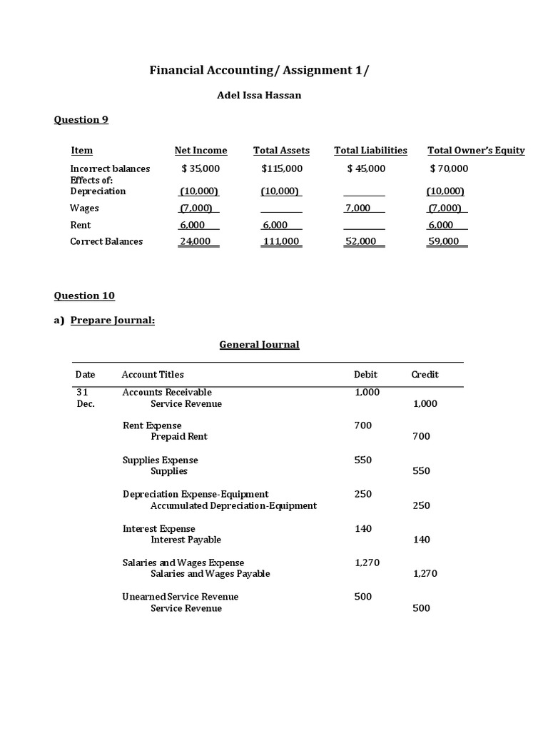 Assignment 1 - Financial Accounting | PDF | Expense | Debits And Credits