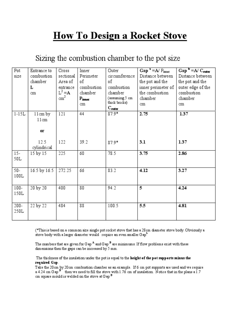 Rocket Stove Design Dimensions Guide | PDF | Stove | Area