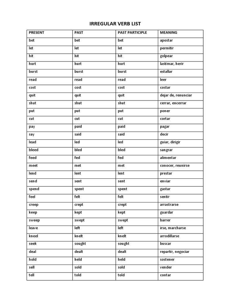 Regular and Irregular Verb List | Download Free PDF | Linguistic ...