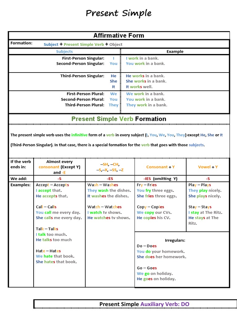 Present Simple: Affirmative Form + + | PDF | Verb | Grammatical Number