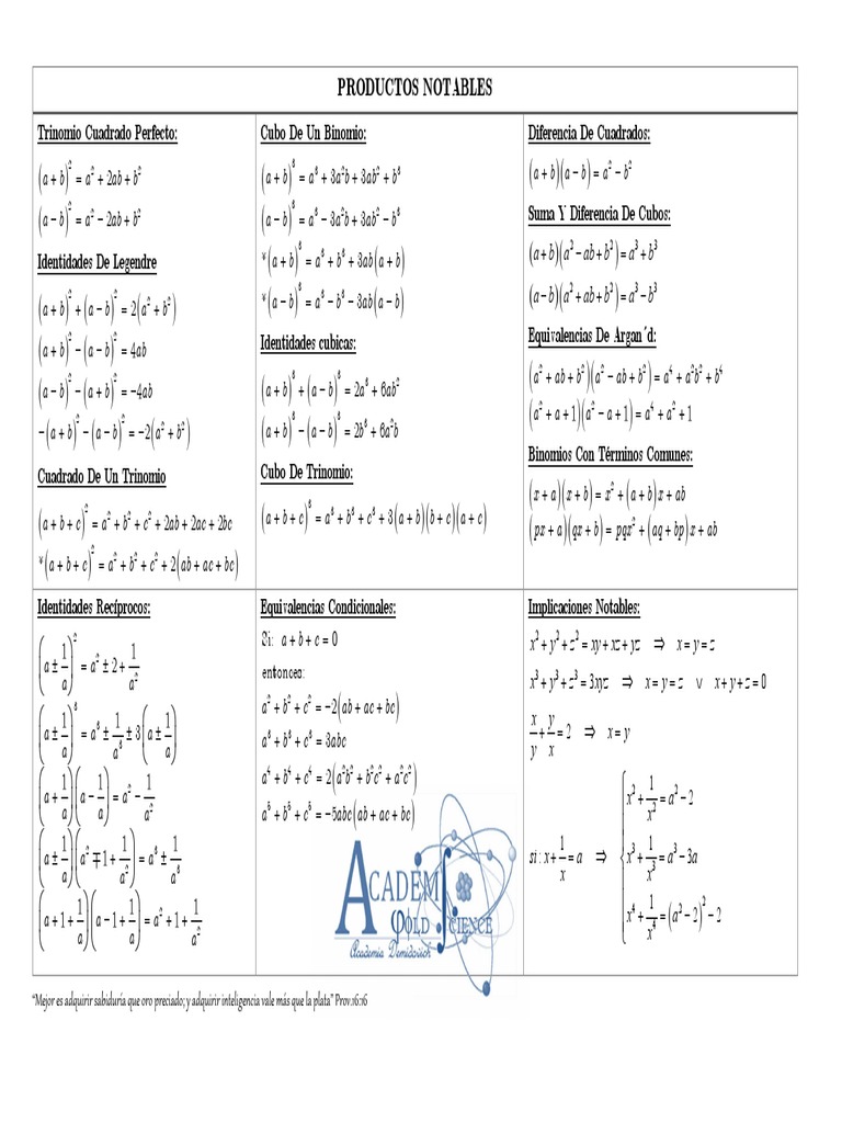 Formulario de Productos Notables | PDF | Combinatoria | Teoría de los ...
