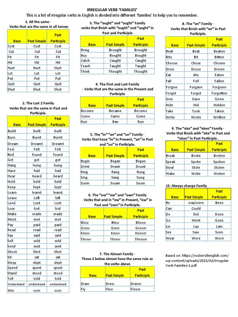This Is A List of Irregular Verbs in English Is Divided Into Different Families' To Help You To ...