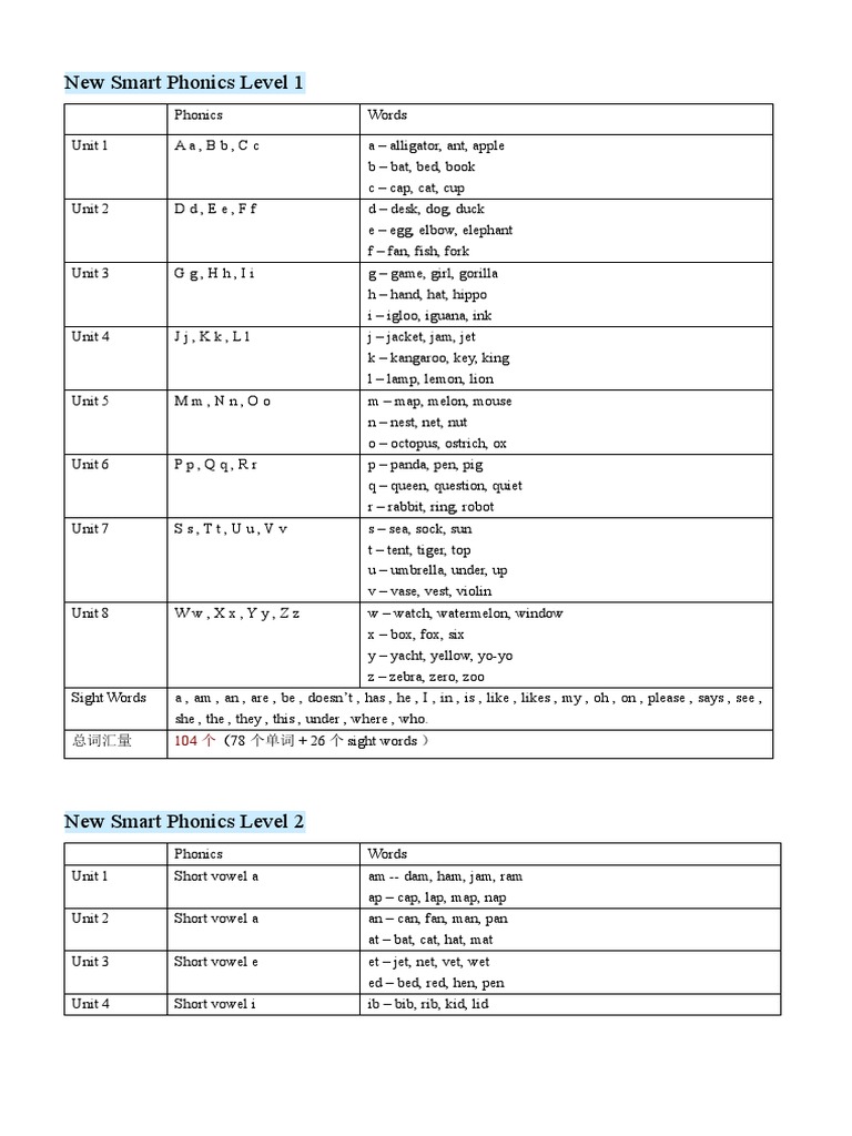 Smart Phonics Curriculum Overview | PDF | Nature
