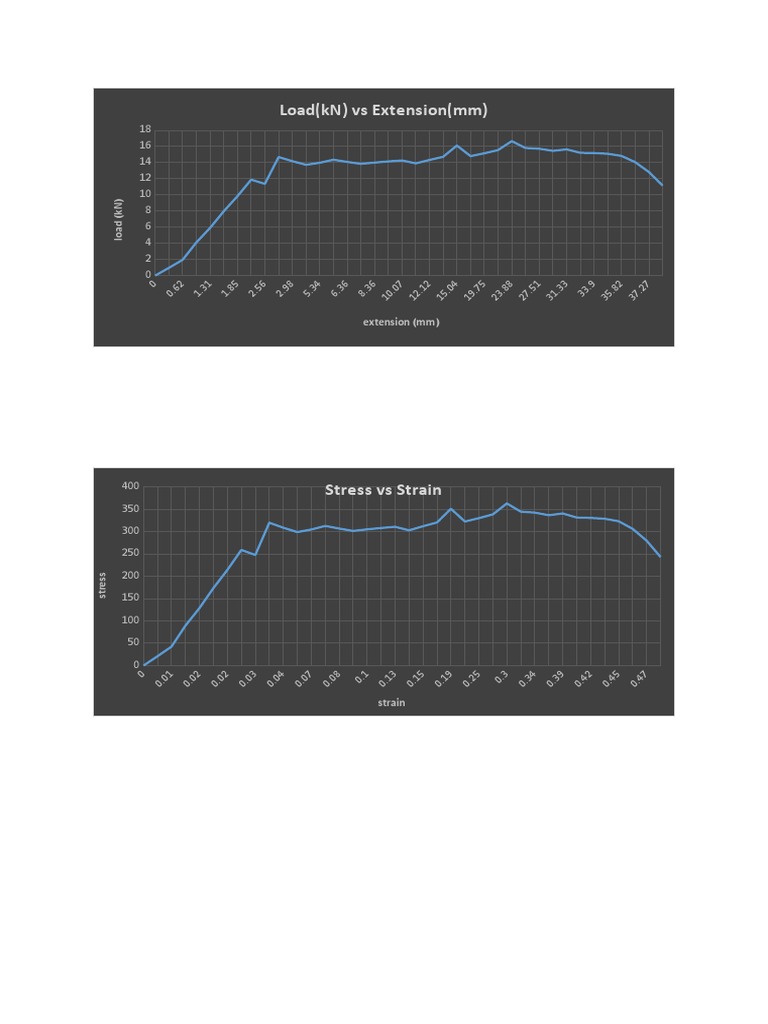 Tensile Graph Report | PDF