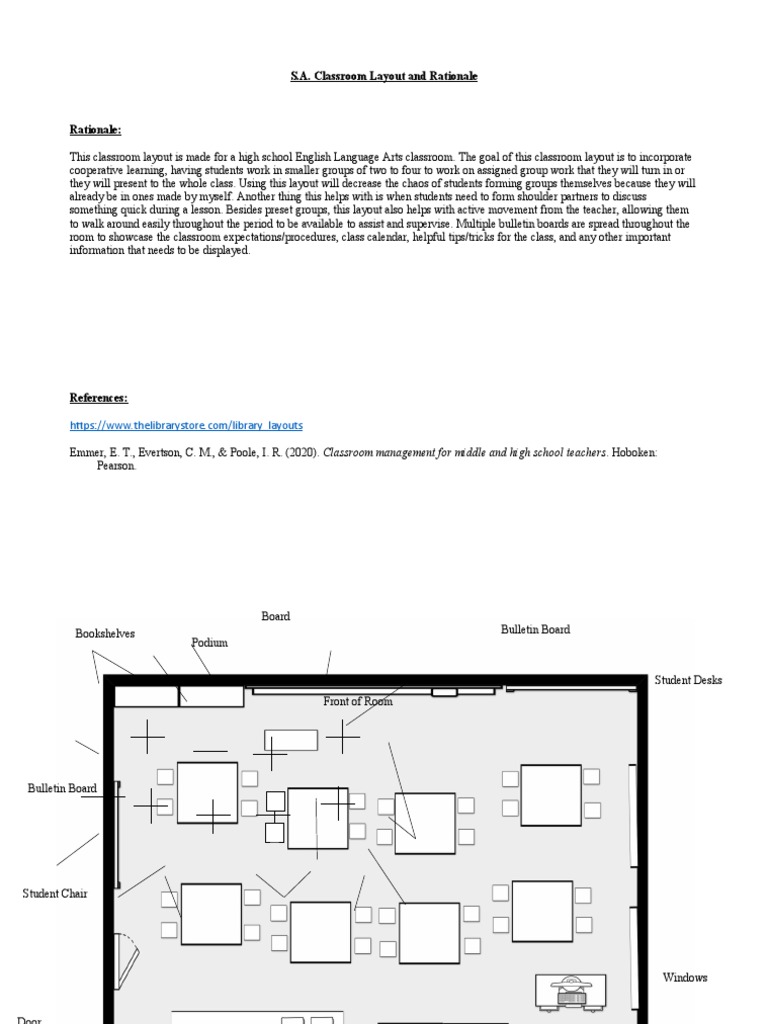 Sa Classroom Layout Rationale | PDF