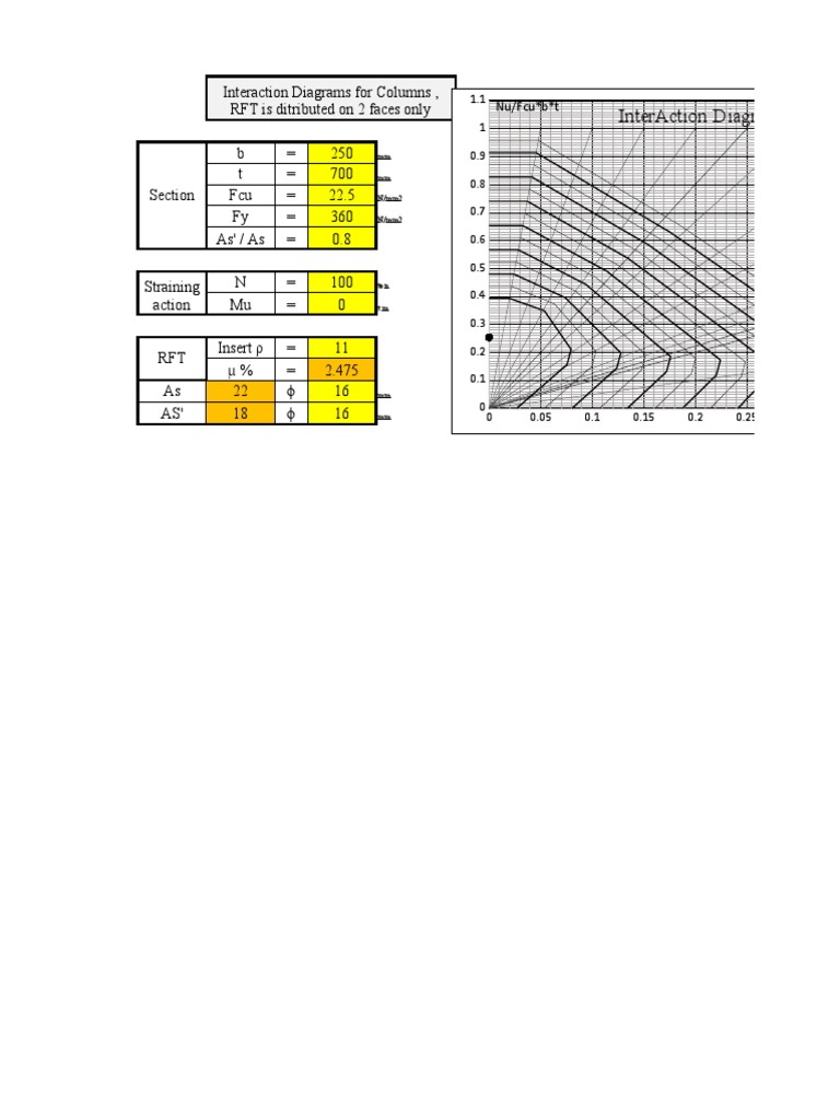 Interaction Diagrams - ECP 203-2007 - Mohammed Ata | PDF
