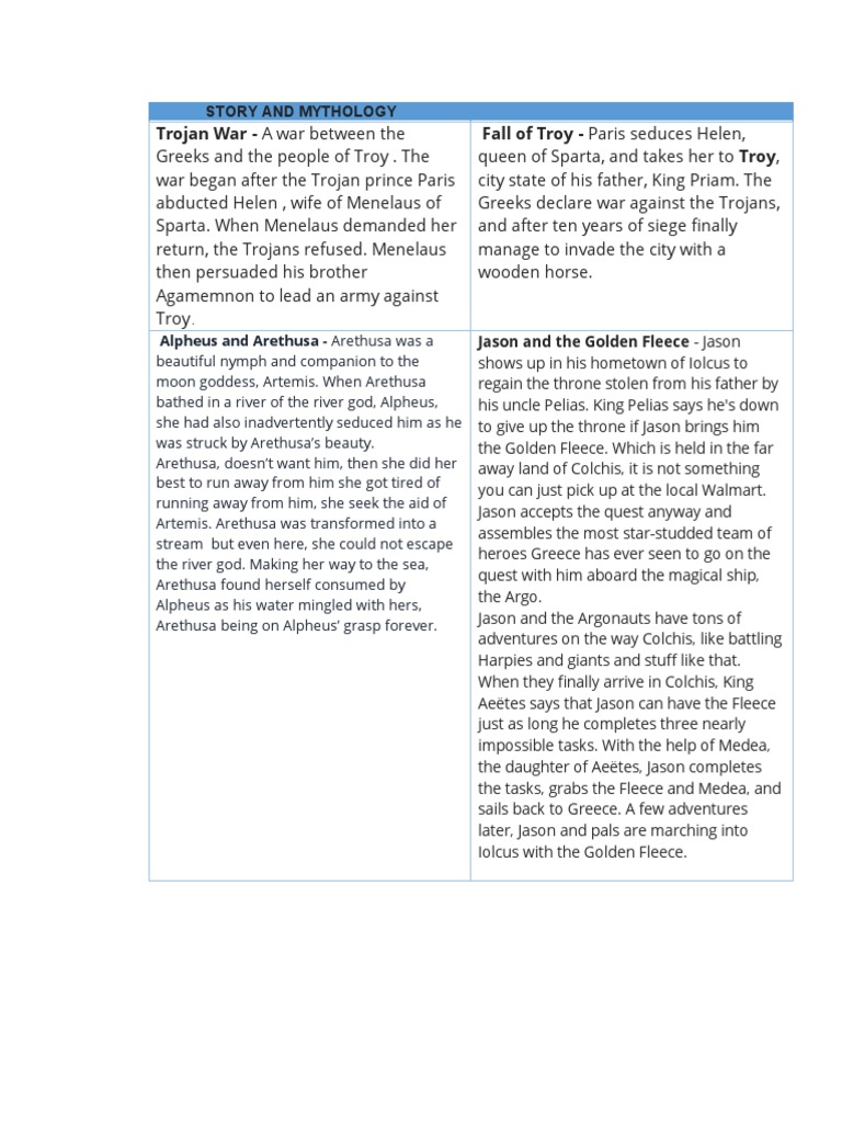 Trojan War - A War Between The Fall of Troy - Paris Seduces Helen | PDF ...