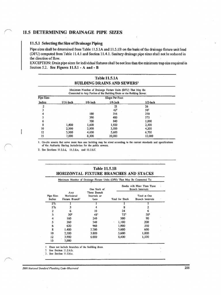 2006 National Standard Plumbing Code ILLUSTRATED 255 PDF | PDF ...