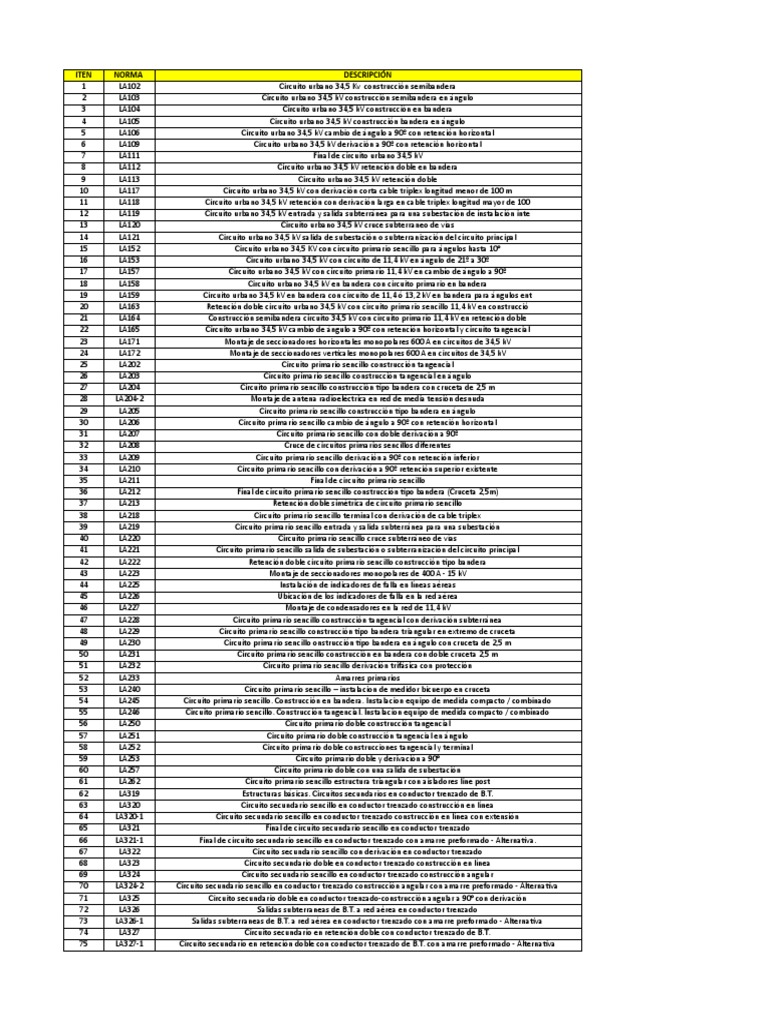 Normas Codensa | PDF | Transformador | Bienes manufacturados