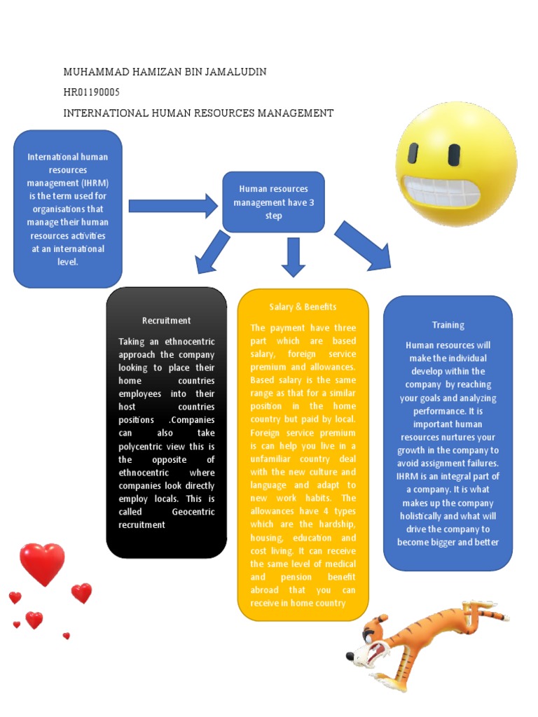 IHRM Overview by Muhammad Hamizan | PDF | Human Resources | Adulthood