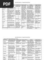 NSUCO Oculomotor Test Via PUCO | PDF | Psychology