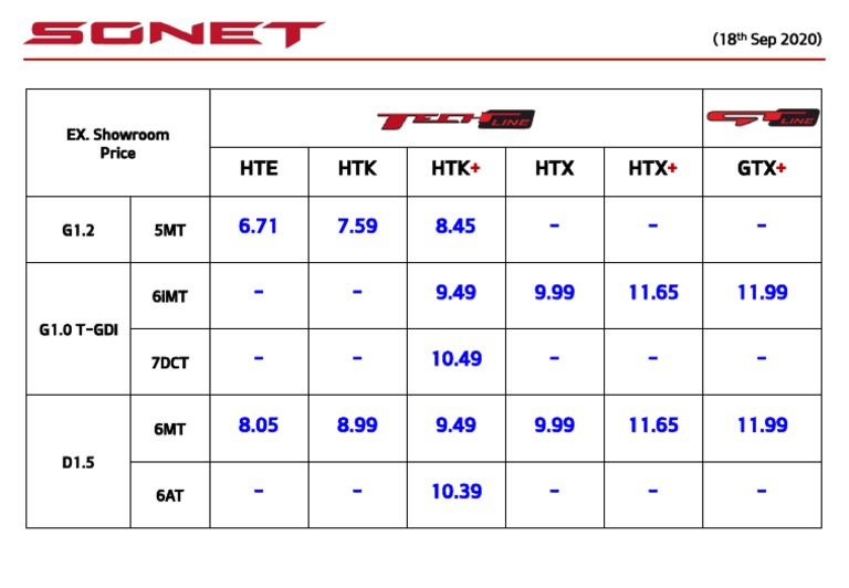 Sonet Price List - 18.09 | PDF