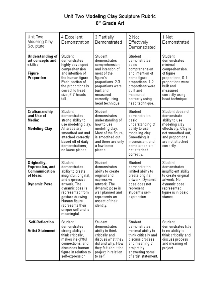 8th Grade Clay Sculpture Rubric | PDF | Self | Communication