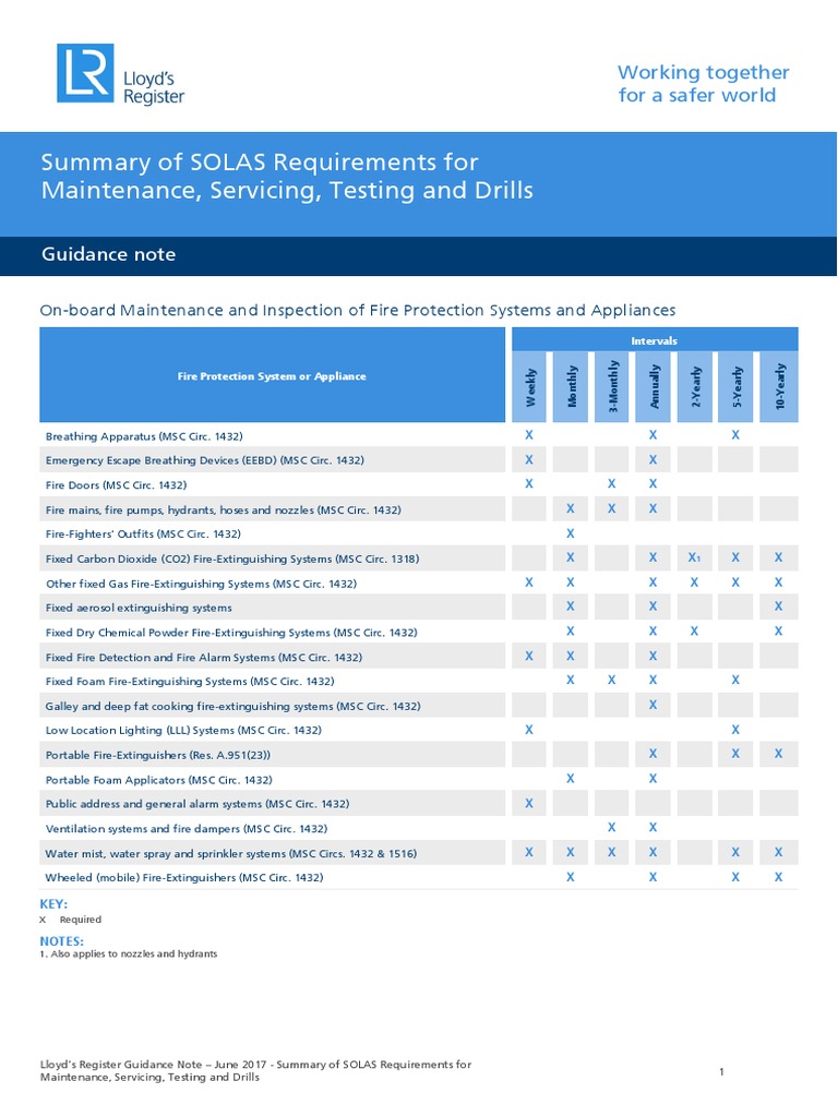 Lloyds Register - Onboard - Maintenance - Guidance - Tables - External ...