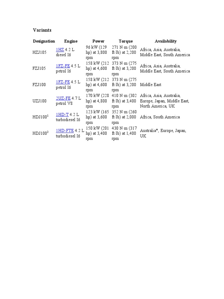 Toyota Engine Variants Overview | PDF