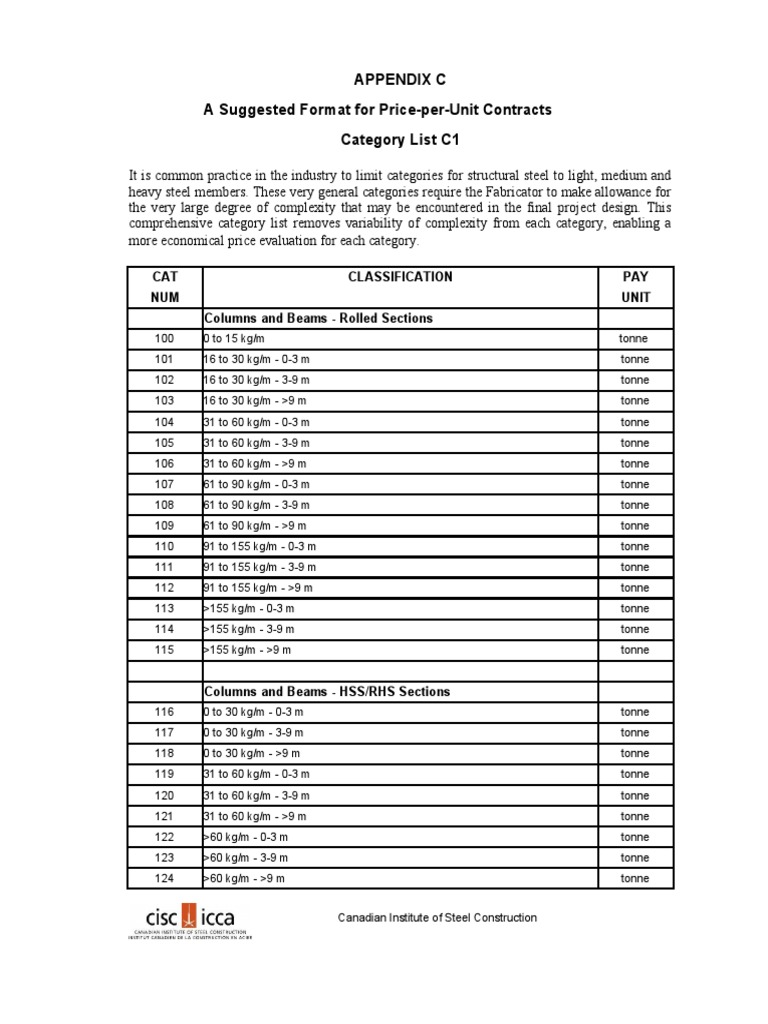 Appendix C A Suggested Format For Price-per-Unit Contracts Category ...