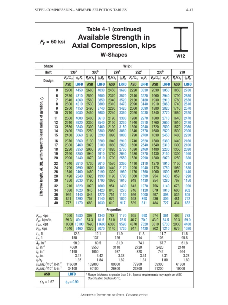Compresion Tablas | PDF
