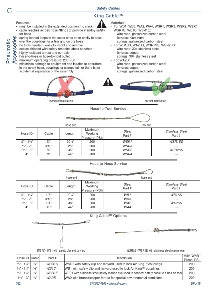 Cable King PDF | PDF | Steel | Equipment