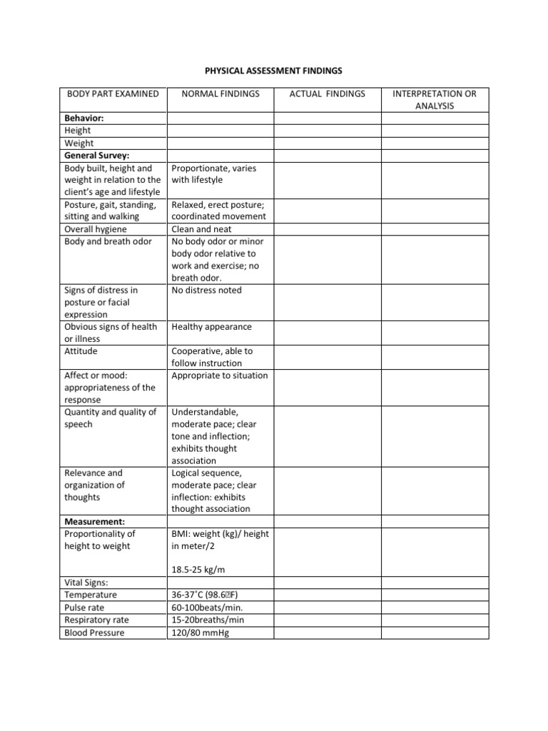Physical Assessment Findings | PDF